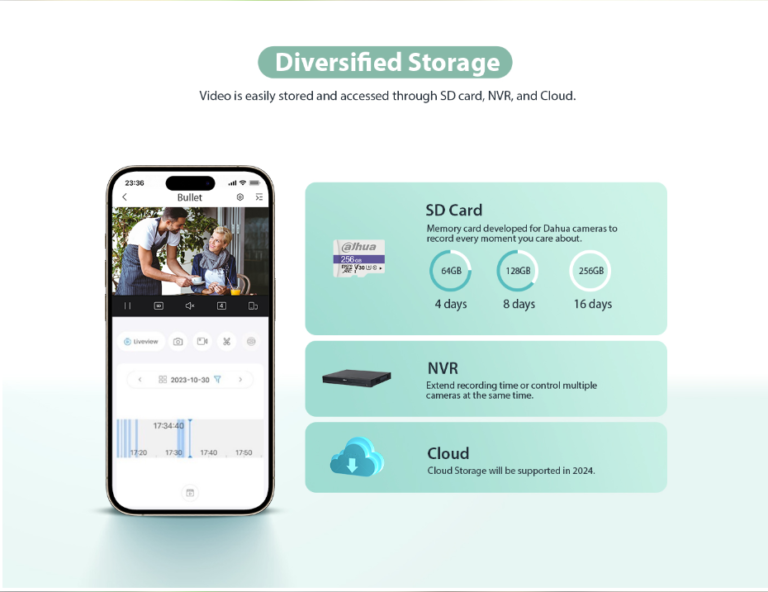 Dahua Full Color Wireless Camera DH-F2C-LED - TechnoMania