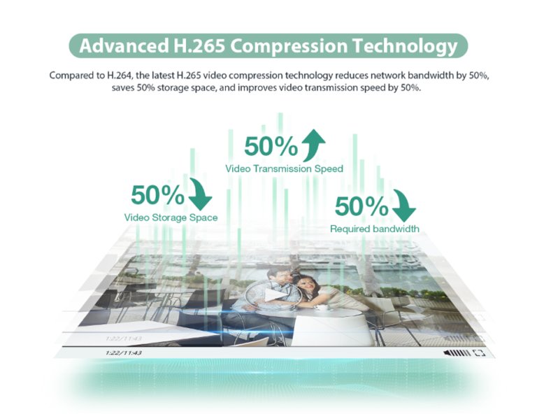 Dahua Full Color Wireless Camera DH-F2C-LED - TechnoMania